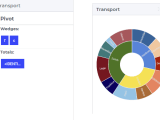 Pie Chart Widget Webui Documentation