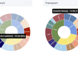 Pie Chart Widget Webui Documentation