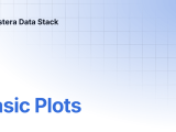 Basic Plots Astera Data Stack