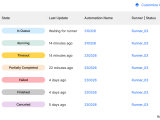 Task Queue Botcity Documentation