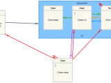 Multi Instance Sub Process