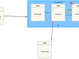 Subgraph Versus Multi Instance Subprocess