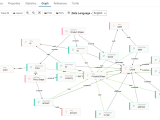Graph Exploration Documentation Eccenca