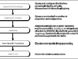 High Level Snap Functions Ni Imaq Documentation