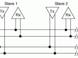 Rs 485 Termination Ni Serial Hardware And Software Documentation