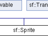 Sfml Simple And Fast Multimedia Library Sfml Documentation