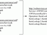 Batch Requests Product Advertising Api 2009 11 01 Documentation