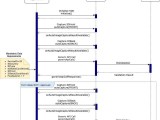 Ios Sdk Documentation