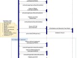 Ios Sdk Documentation