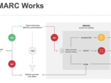 Understanding Dmarc Mailjet Help Center