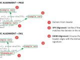 Understanding Dmarc Mailjet Help Center