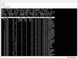 Remote Ssh Connection