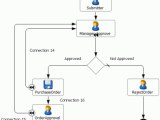 Rollback Process Example