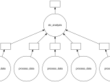 Using Dask To Scale Your Python Program Sigma2 Documentation
