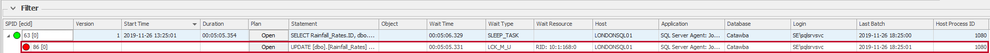 Performance Analysis Blocking Sql