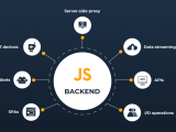 Best Javascript Development Company Top 20 List