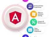 Angularjs Development Company In India Usa Angularjs Development