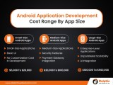 How Much Does It Cost To Develop An Android Application