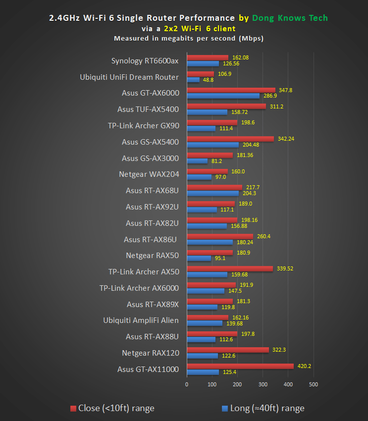 Understanding the ABCs of home networking | Page 2 | HardwareZone Forums