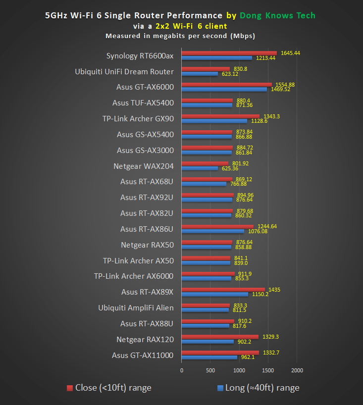 TP-Link Deco AC and AX Mesh Routers (M4, P9, M5, M9+, X20, X50, X55 ...