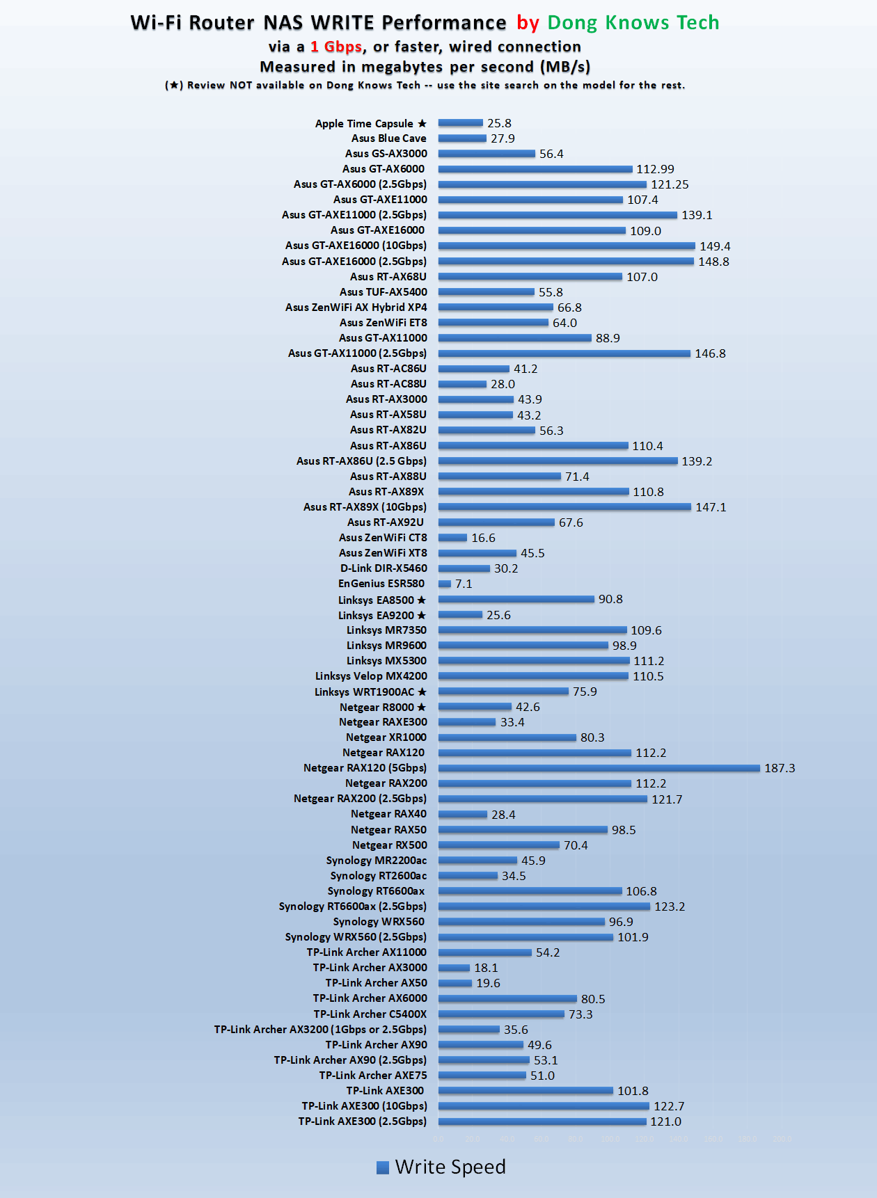 Wi-Fi Router NAS Solutions: The Best 14 | Dong Knows Tech