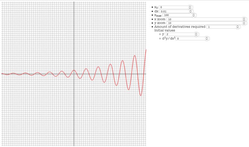 Differential Equation Plotter - Amazing Sunset Background - HD