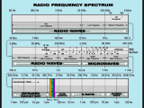 Radio Frequency Chart Fcc