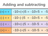 Negative Numbers Definitions Examples Practice Problems