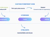 Shopify Hydrogen Shopify Oxygen Stack For Headless Development