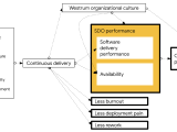 Dora Capabilities Continuous Delivery