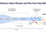 Dora Value Stream Mapping For Software Delivery