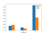 Binary Classification By Randomforest 基于随机森林的二分类问题实践 Dorian Scale