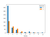 Binary Classification By Randomforest 基于随机森林的二分类问题实践 Dorian Scale