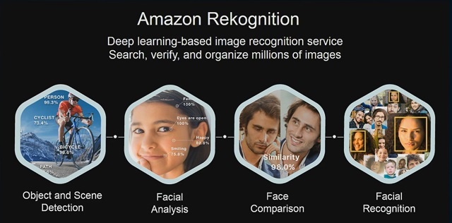 Why Amazon’s Facial Recognition System Should Worry You - Dory Labs