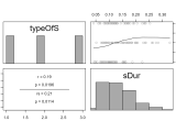Create Correlation Matrix Correlation Matrix Sfl