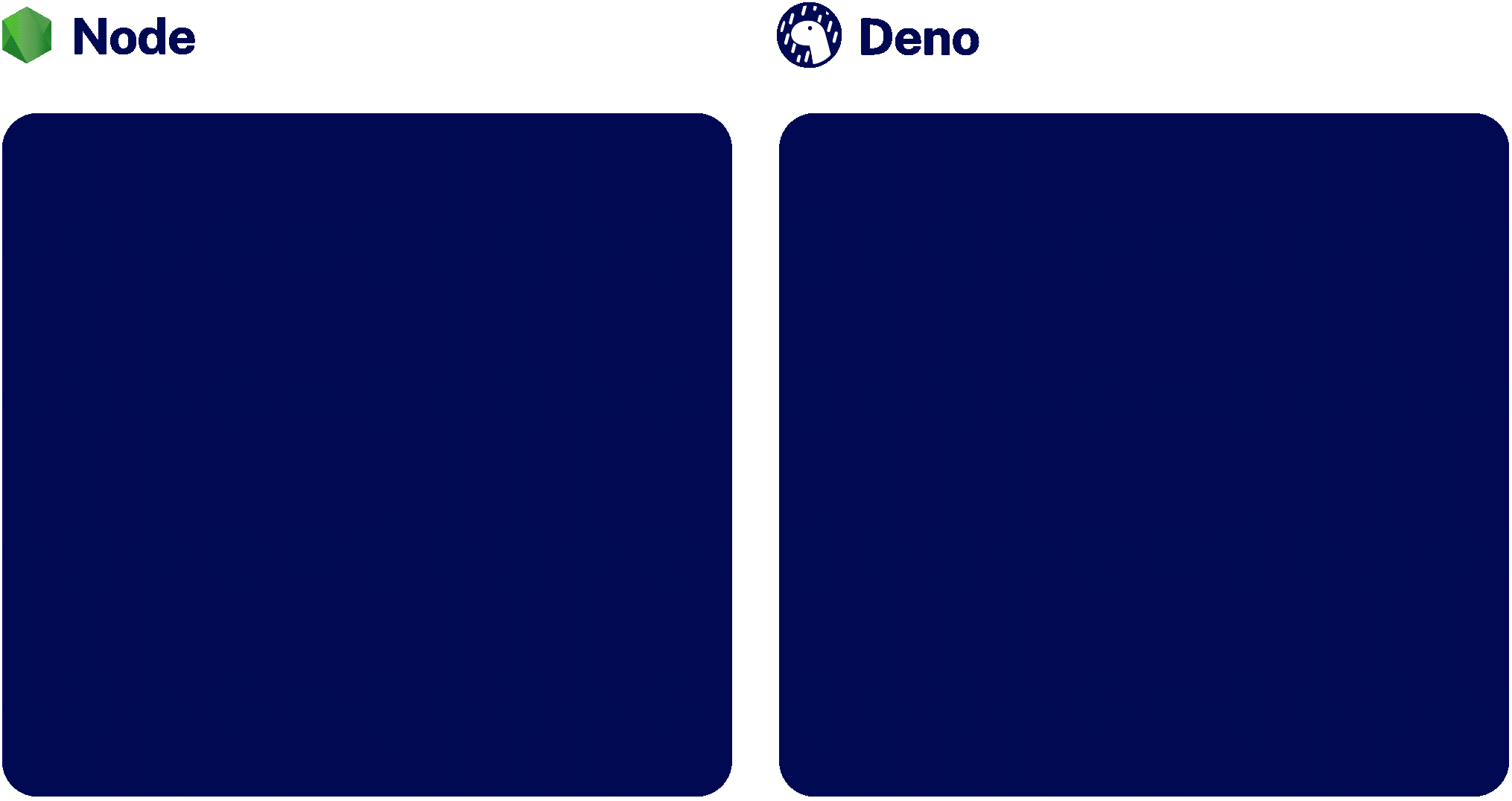 Deno A Modern Runtime For Javascript And Typescript
