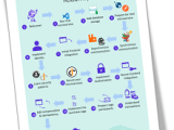 Building Microservices With Net Net Microservices Courses