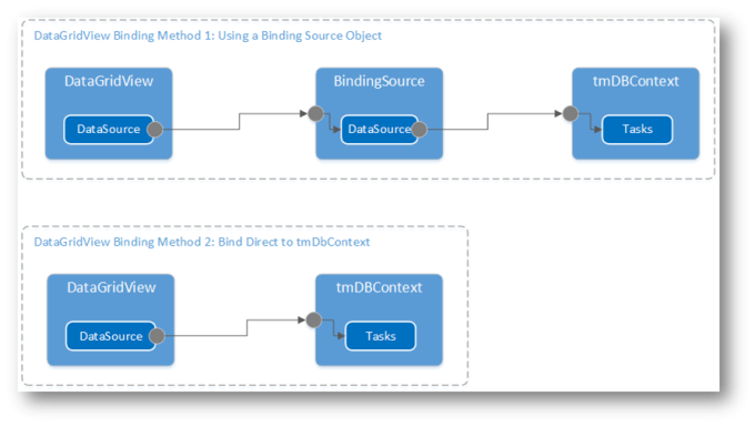 Introduction to Entity Framework - Dotnet Playbook