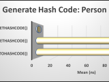 Optimizing Hash Code Generation In Net A Performance Comparison