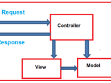 What Is Asp Net Mvc Architecture Infoupdate Org