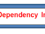 Dependency Inversion Principle In C Dot Net Tutorials