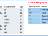 All Operator In Sql Server With Examples Dot Net Tutorials