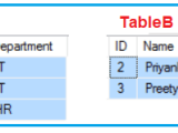 Intersect Operator In Sql Server Dot Net Tutorials