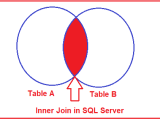 Inner Join In Sql Server With Examples Dot Net Tutorials