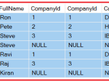 Left Outer Join In Sql Server With Examples Dot Net Tutorials