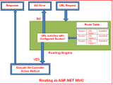 Routing In Asp Net Mvc Application Dot Net Tutorials