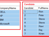 Right Outer Join In Sql Server With Examples Dot Net Tutorials