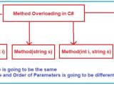 Method Overloading In C With Examples Dot Net Tutorials
