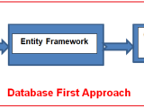 Development Approach With Entity Framework Dot Net Tutorials