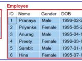 Multi Statement Table Valued Function In Sql Server Dot Net Tutorials